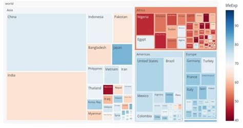 Python Treemap Visualization Of Hierarchical Pandas Dataframe Fabian