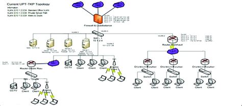 The Network Topology After The Implementation Of Virtualization Download Scientific Diagram
