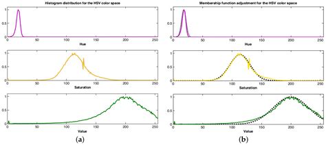 Face Detection Based On Skin Color Segmentation Using Fuzzy Entropy