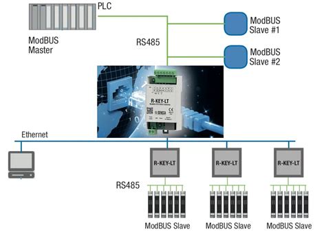 Карта Modbus — коллекция фото и изображений по теме ДзенРус