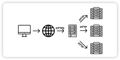 Forward Proxy Revers Proxy Load Balancing