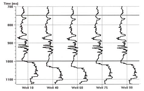 Multivariate Geostatistics Canadian Society Of Exploration Geophysicists