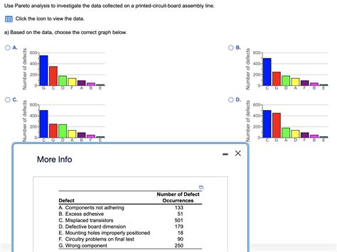 Solved Use Pareto Analysis To Investigate The Data Collected