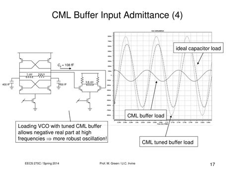 Ppt Voltage Controlled Oscillator Vco Powerpoint Presentation Free Download Id6610201