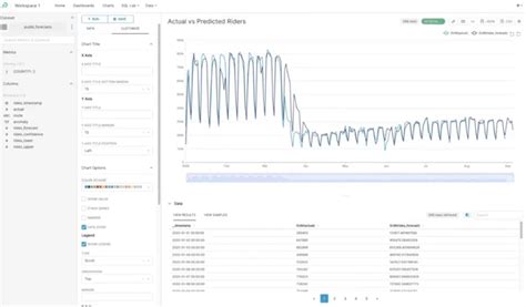 how to make ai powered forecasts in apache superset and snowflake using