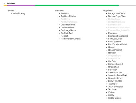 Listview Missing In Compiled Ipa Using Ios Build Server App Inventor For Ios Mit App