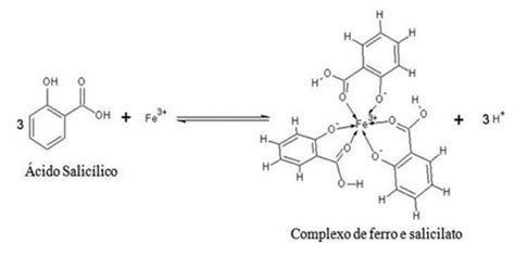 55° Cbq AnÁlise Qualitativa E Quantitativa De Fe3 Em Solo Para Plantio