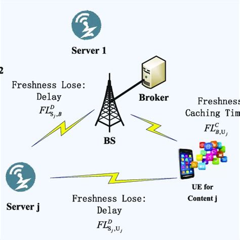 LLM Server System Architecture Download Scientific Diagram