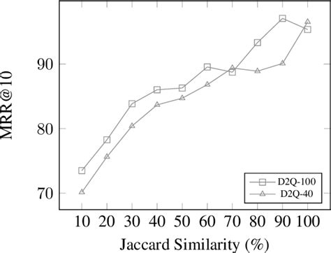 Table 1 From How Does Generative Retrieval Scale To Millions Of