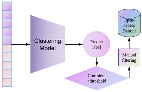 Applied Sciences Free Full Text Multi Modal Clustering Discovery Method For Illegal Websites
