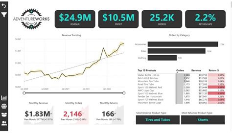 Data Visualization Techniques For Impactful Insight