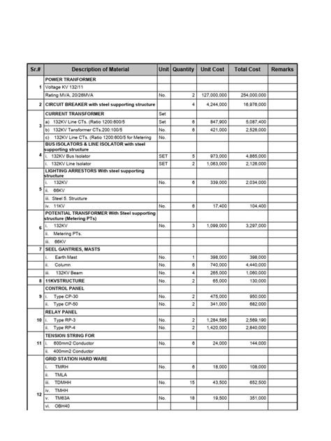 Grid Estimation Pdf Transformer Power Physics