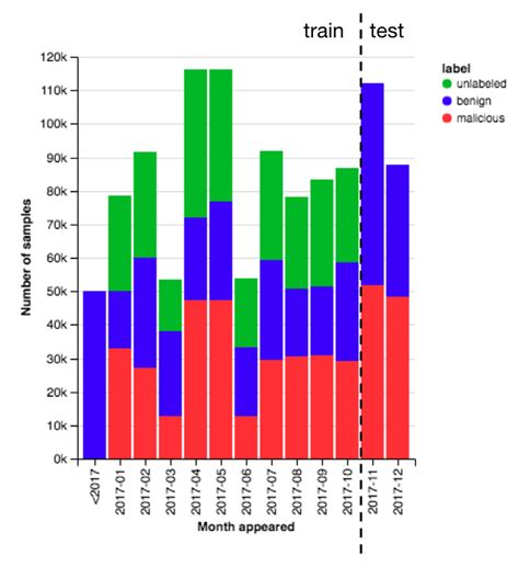 Introducing Ember An Open Source Classifier And Dataset Malware News Malware Analysis News