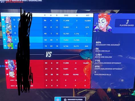 This Is The Next Level Rscreenshotsarehard