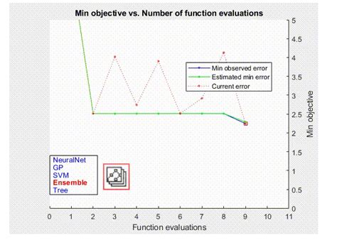 实现机器学习开发运营一体自动化 MATLAB 和 Simulink 创新自科文 自动化网 ZiDongHua cn 自动化