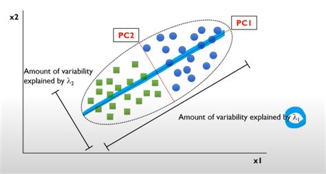 Ml 차원 축소 Pca