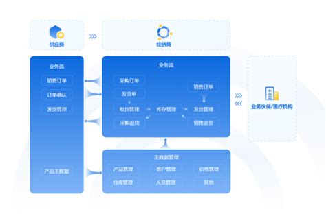 寰通科技 寰通 上海寰通商务科技有限公司 上海寰通商务科技有限公司