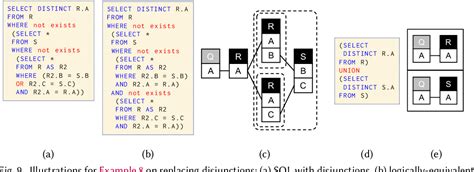 Figure 1 From On The Reasonable Effectiveness Of Relational Diagrams