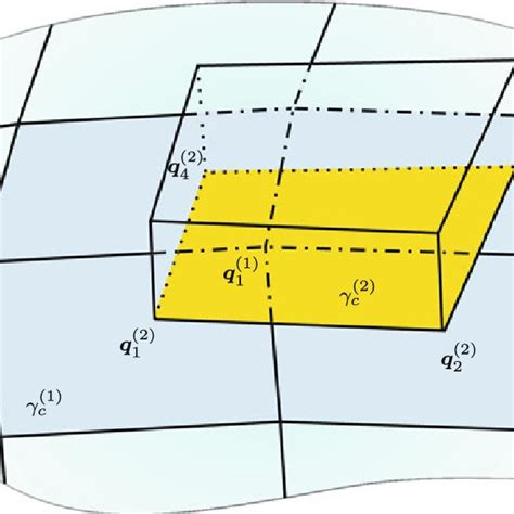 Three Dimensional Segmentation Problem Download Scientific Diagram