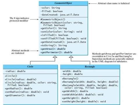 Solved 2 The Uml Diagram Of Geometricobject Circle And