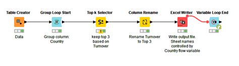 Loop Variable Knime Analytics Platform Knime Community Forum