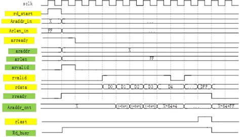 使用ddr4控制器实现多通道数据读写十五ddr4 读写接口 Csdn博客 使用ddr4控制器实现多通道数据读写十五ddr4 读写接口 Csdn博客