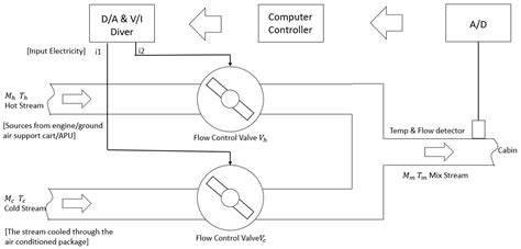 Applied Sciences Free Full Text Using Simplified Swarm Optimization