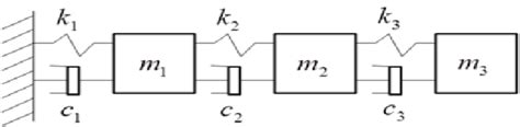 3 Dof Nonproportional Viscous Damping System Download Scientific Diagram