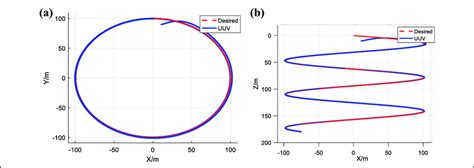 The Plane Projection Of Underactuated Uuv Path Tracking Control Uuv Download Scientific
