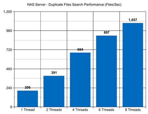 DiskBoss File Management Duplicate Files Search Performance