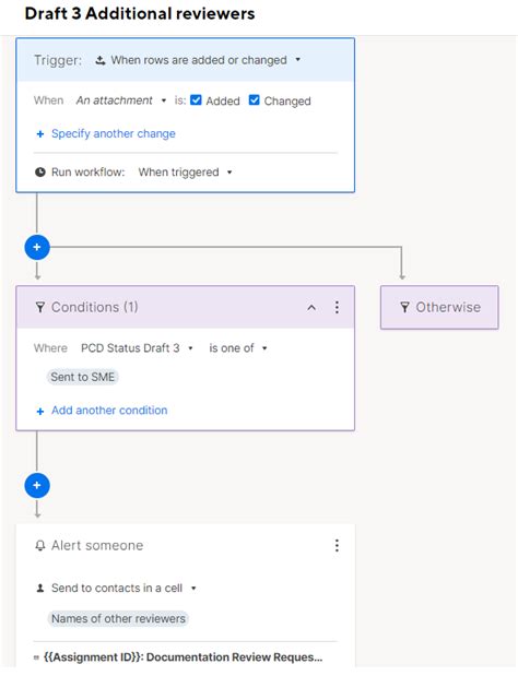 Alert Someone Automation Not Including Attachments Smartsheet Community