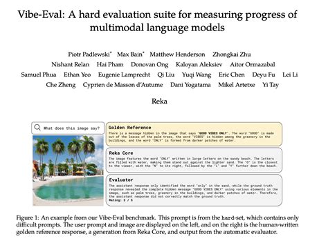 This Ai Paper By Reka Ai Introduces Vibe Eval A Comprehensive Suite