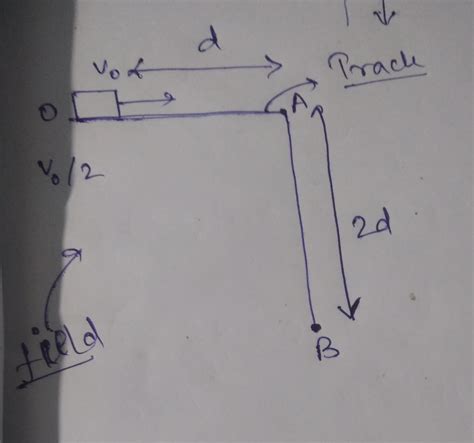 [physics kinematics] grade 11 finding the minimum time taken to cover a distance r