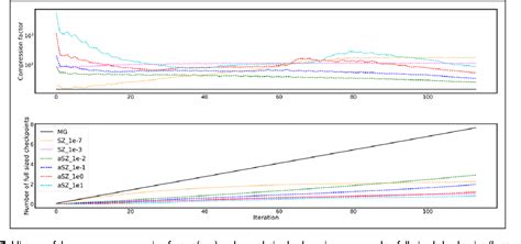 Figure 7 From Resilience And Fault Tolerance In High Performance Computing For Numerical Weather