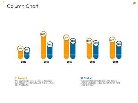 Top Approach And Methodology PowerPoint Presentation Templates In