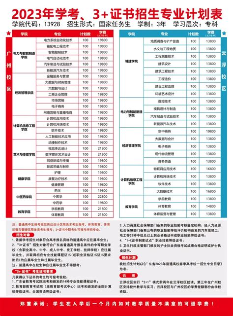 2023年广东春季招生有哪些学校？附广东春季高考招生计划表 高考100