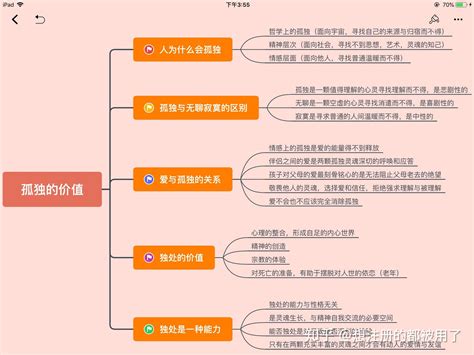 周国平孤独对于生命有何价值 知乎