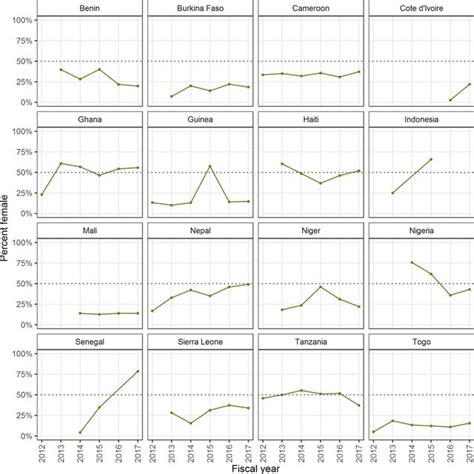 Example Of Data Extraction Table Download Table