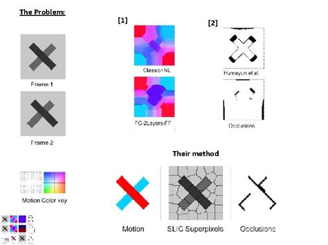 OPTICAL FLOW PART 2 MOTION ESTIMATION AND OCCLUSION