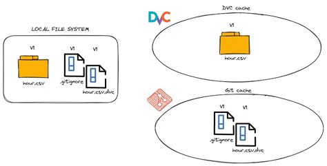 Eugenia Anello On Linkedin Datascience Machinelearning