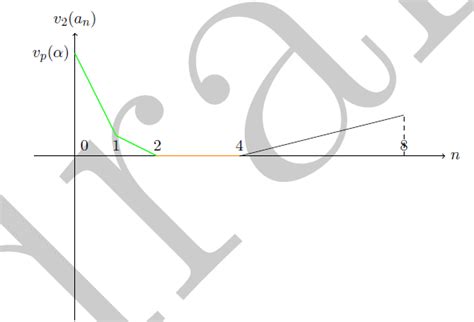 How To Draw The Following Figure Using PGF Tikz TeX LaTeX Stack Exchange