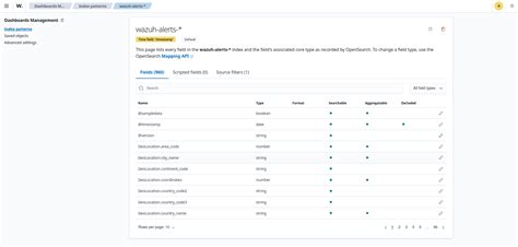 Threat Hunting Use Cases · Wazuh Documentation