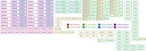 Table Of X86 Registers Svg Регистр процессора — Википедия Wikipedia