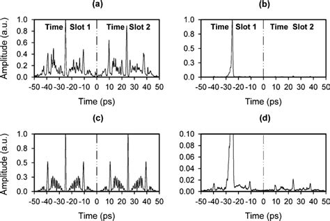 Cross Correlation Traces Of The 16 Time Slotted O Cdma Users 05 Ps