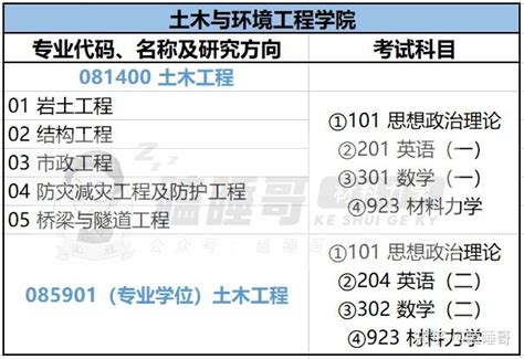 【报考指南】宁波大学土木与环境工程学院2022最新考情分析 知乎