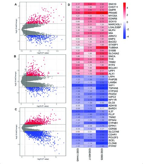 Identification Of Degs In Geo Database A C Volcano Plot Of The