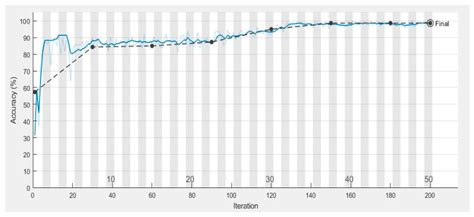 Diagnostics Free Full Text An Adoptive Threshold Based Multi Level