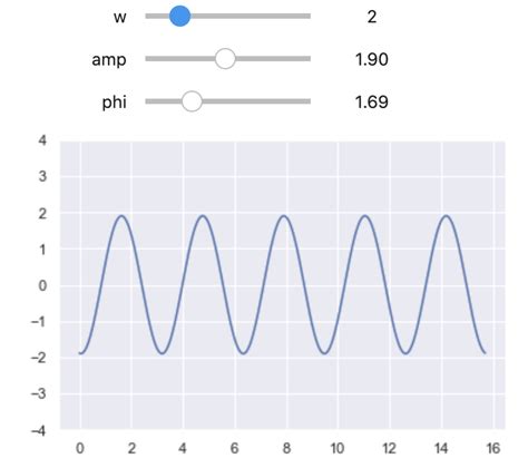 Bokeh Interactive Widgets And Jupyterlab