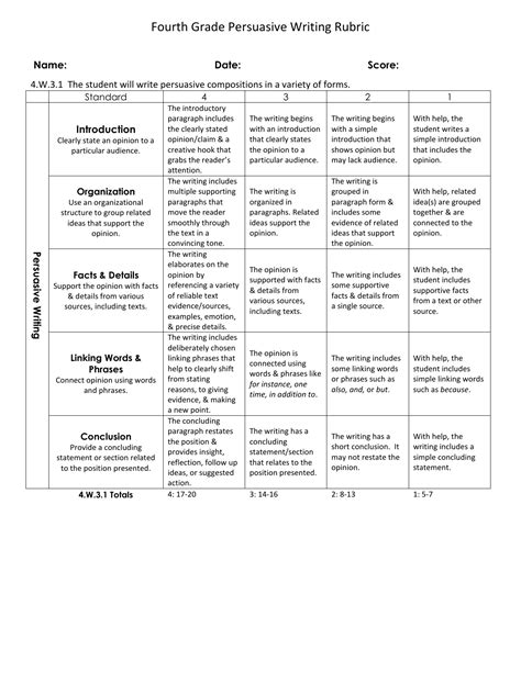 Persuasive Writing Rubric Grade 5