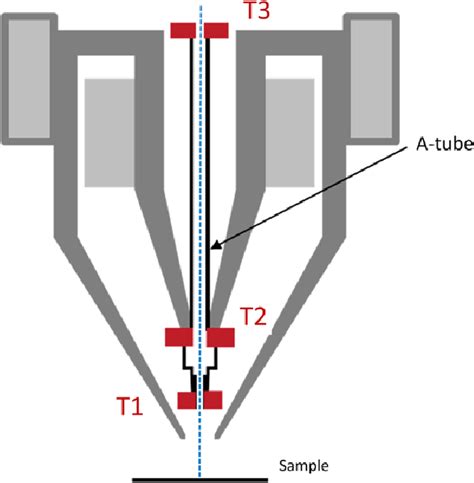 Figure 1 From Advanced Sem Imaging With The Trinity Detection System Semantic Scholar